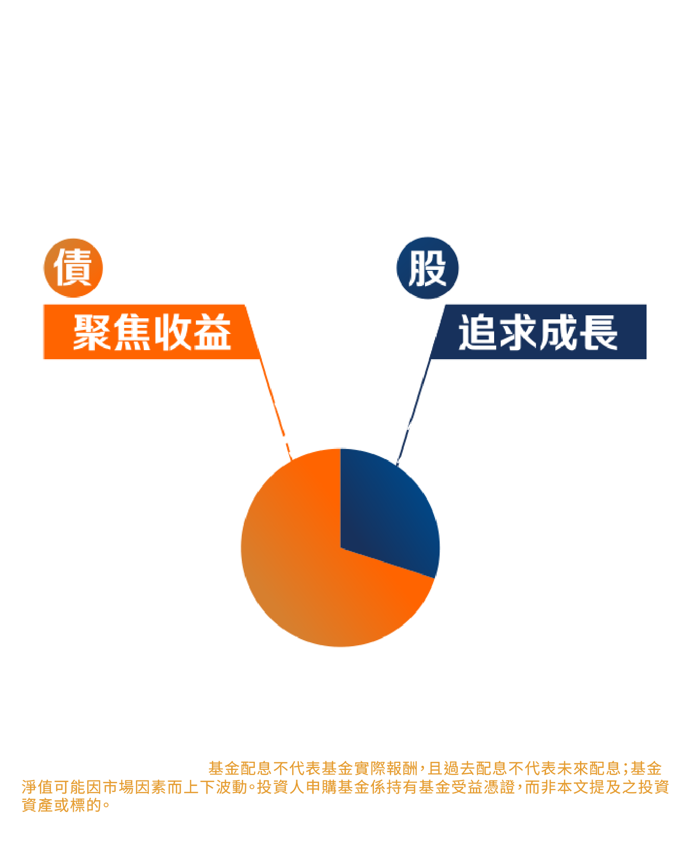 00981T 凱基雙核收息債股平衡ETF基金(基金之配息來源可能為收益平準金且並無保證收益及配息)